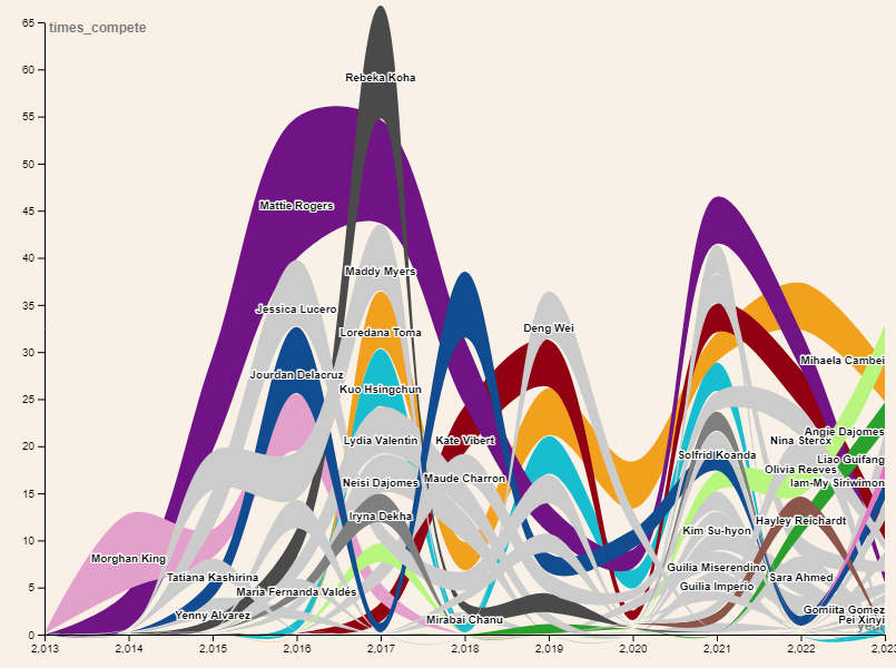 Weightlifting on the 'gram